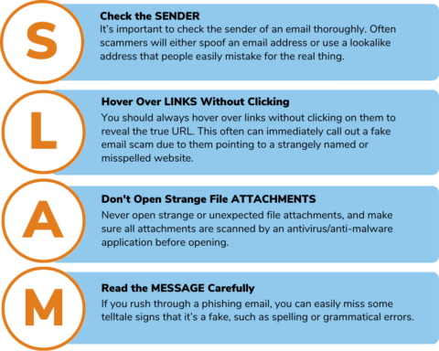 HOW USING THE SLAM METHOD CAN IMPROVE PHISHING DETECTION - Tech North Solutions